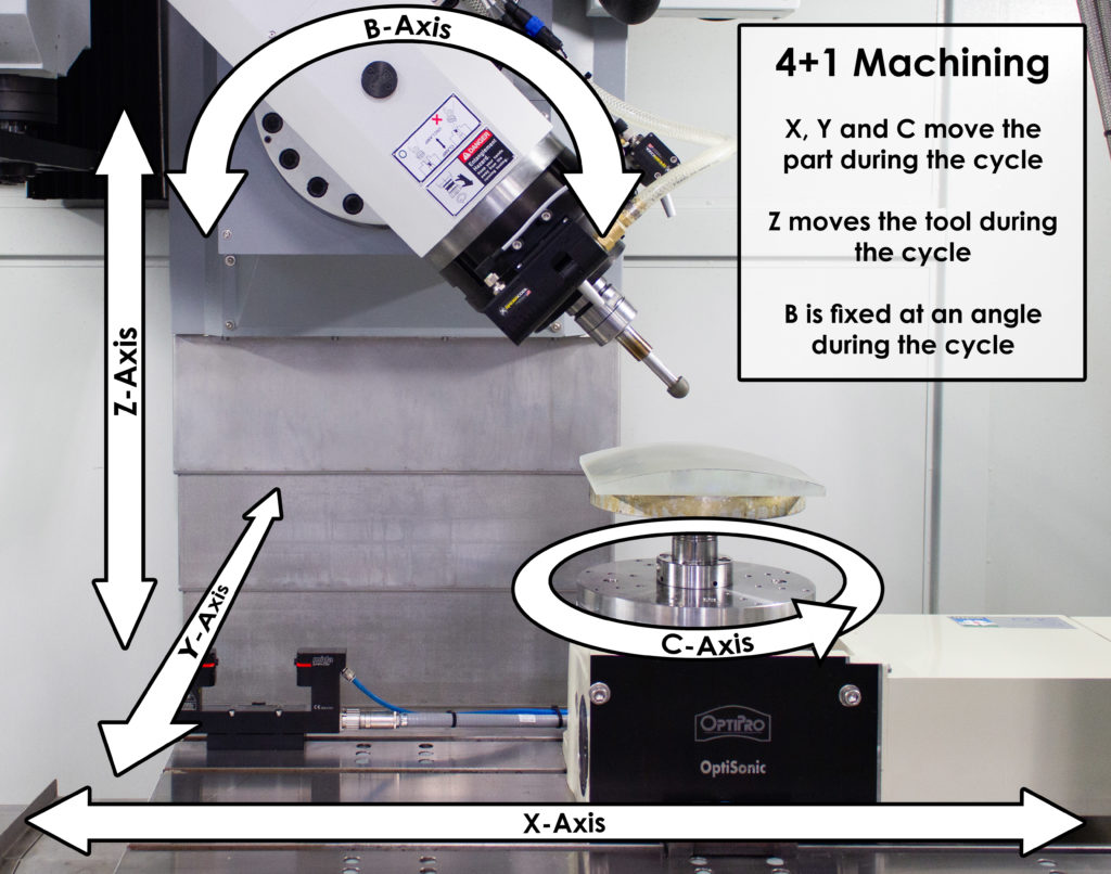 4+1 Machining for Precision Optics and Technical Ceramics