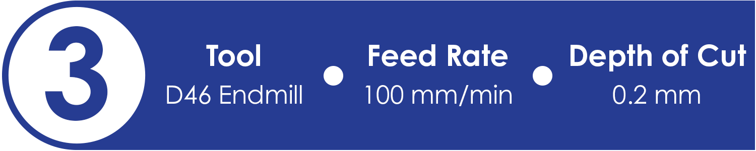 CMC Machining to Produce Smooth Surfaces, Edges, & Corners