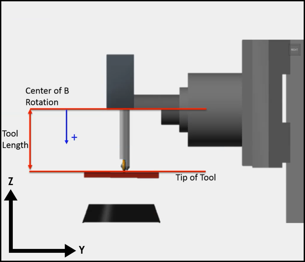 Simultaneous 5-Axis Machining with RTCP