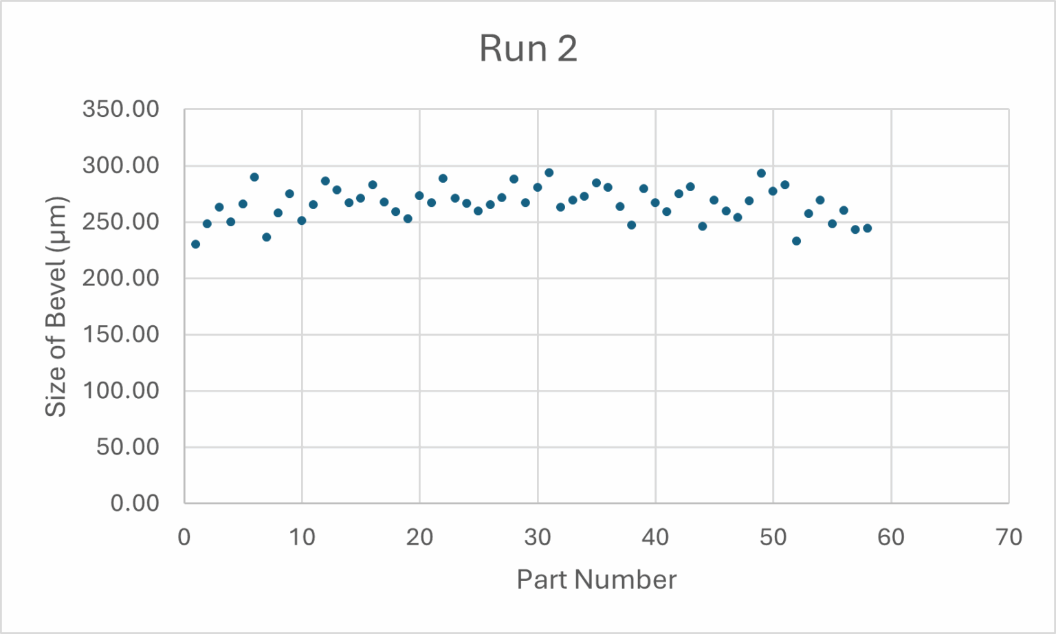 Revel Case Study: Controlled and Repeatable Beveling of Optics