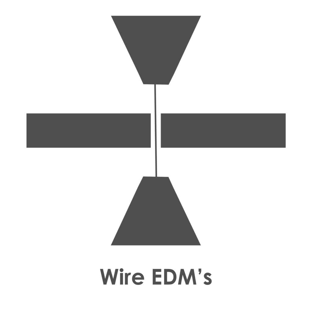 Technology Open House - OptiPro Systems